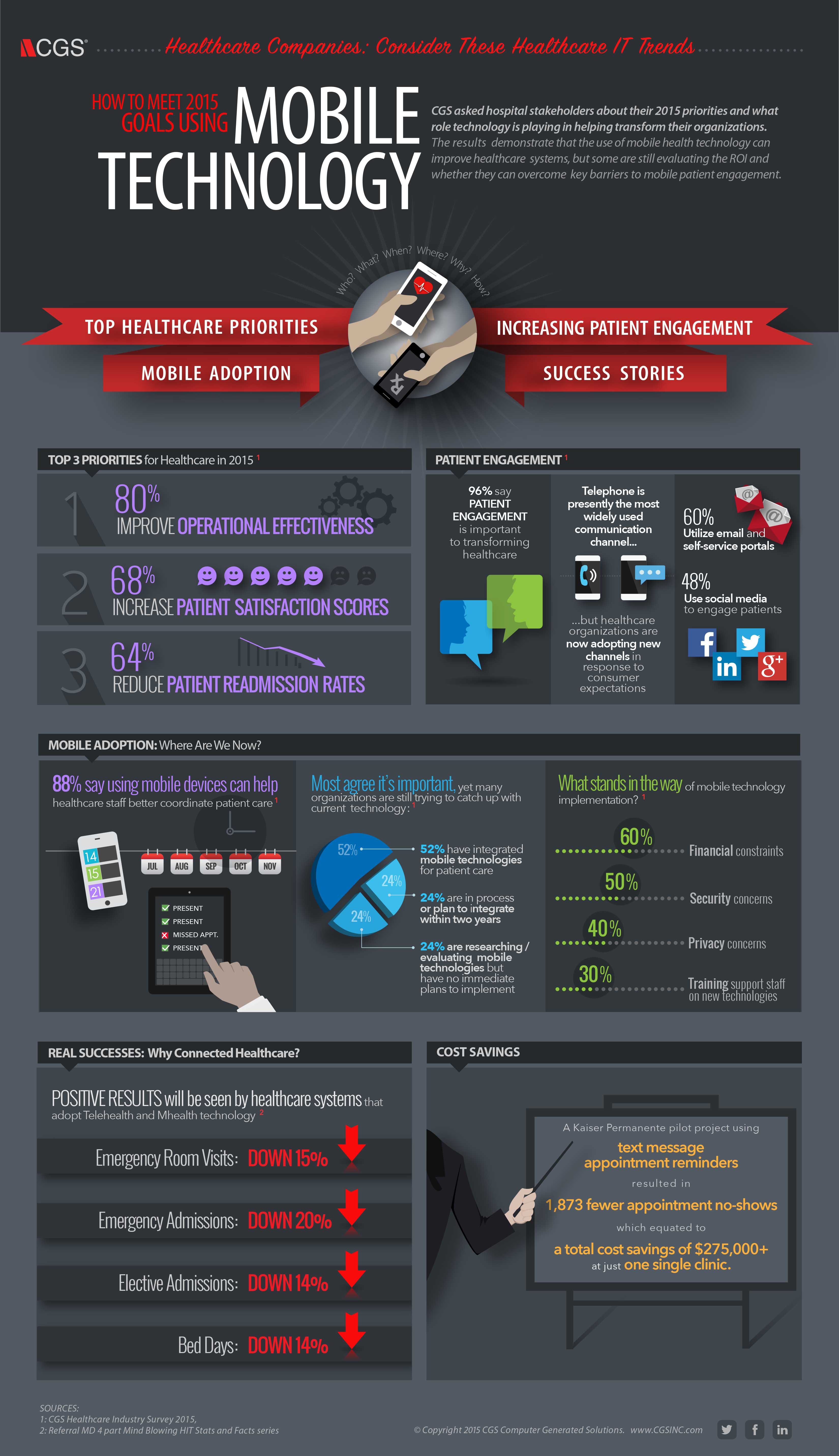 How to Meet 2015 Goals Using Mobile Technology | CGS