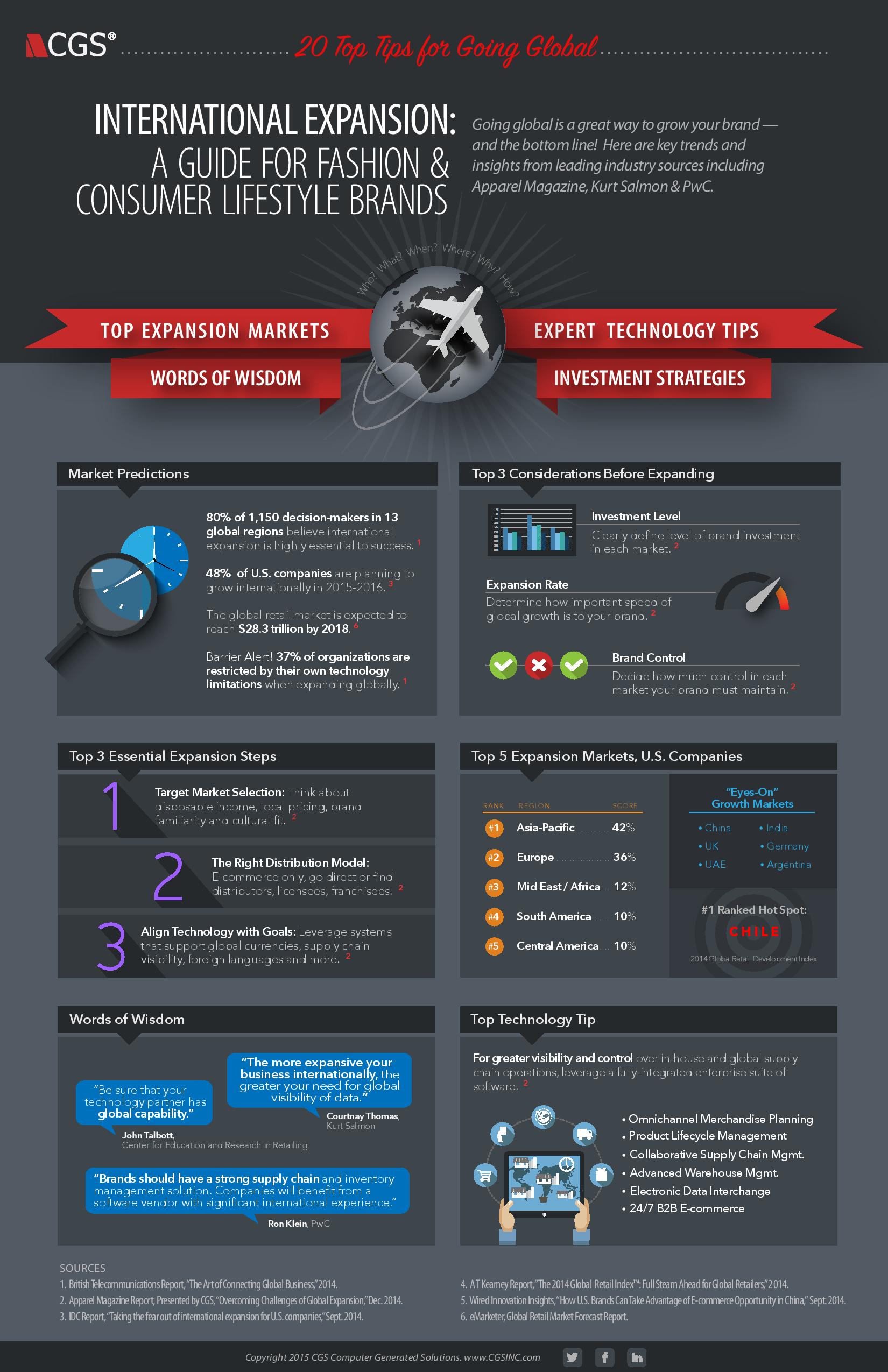 A Guide for Fashion & Consumer Lifestyle Brands | CGS